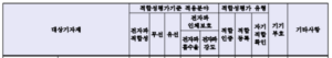 Self Conformity Declaration for KC EMC is effective as of July 24 - 엘씨코리아